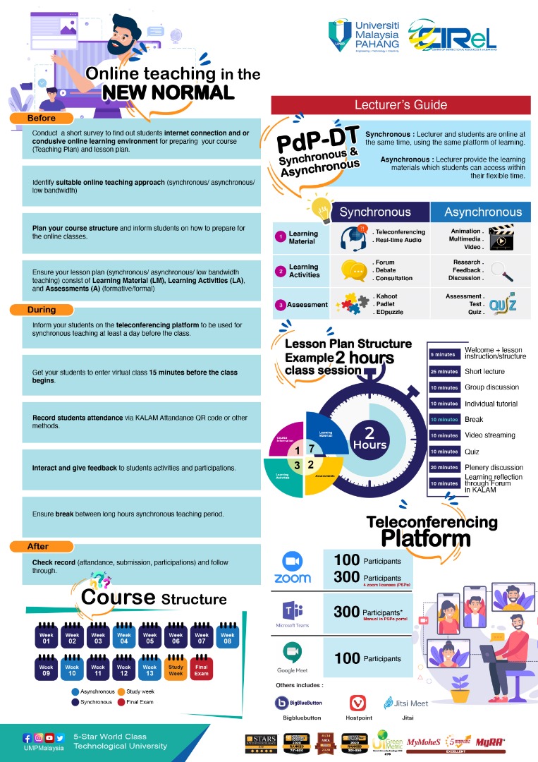 FTKEE UMP - ONLINE TEACHING IN THE NEW NORMAL